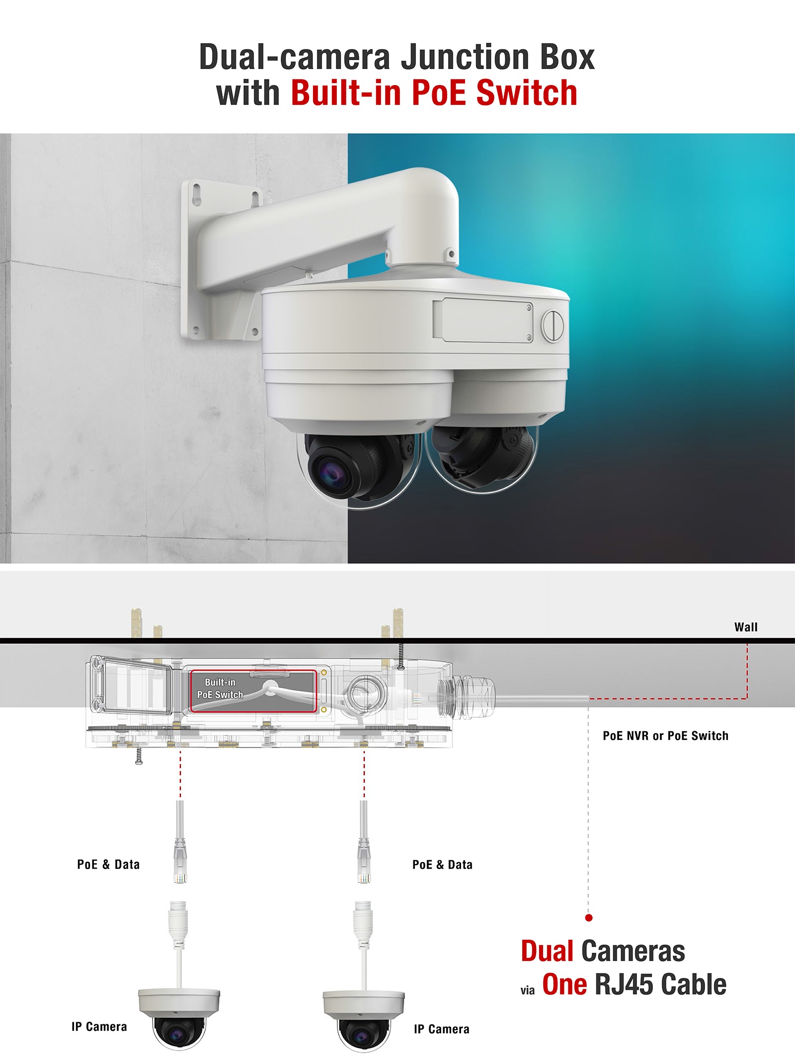 Dual-camera Junction Box with Built-in PoE Switch for BN8037AI/NDAA BN ...